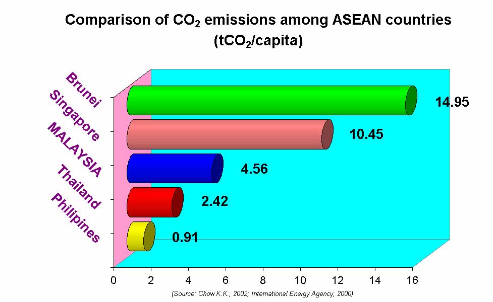 CETDEM - Centre For Environment, Technology And Development Malaysia